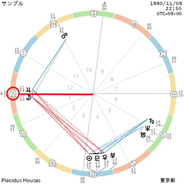 アセンダント獅子座は美人で目立つ?見た目の特徴&性格・似合うファッションを男女別に徹底解説 Ura Ulala