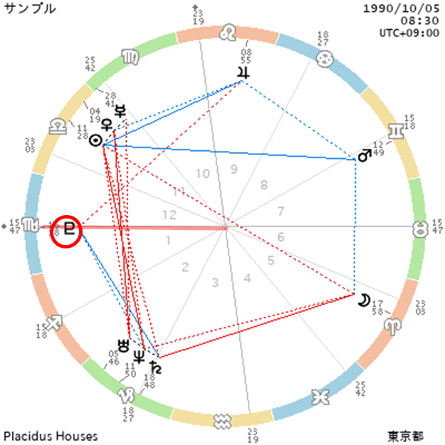 アセンダント蠍座はモテる?見た目の特徴&性格・似合うファッションを男女別に徹底解説 Ura Ulala